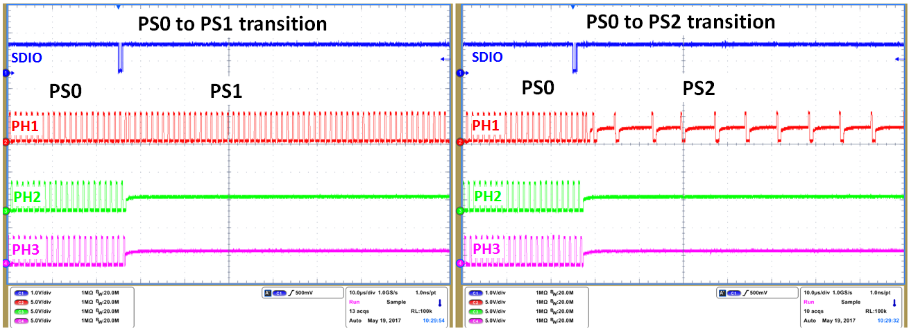 立錡VCORE解決方案簡介 | Richtek Technology